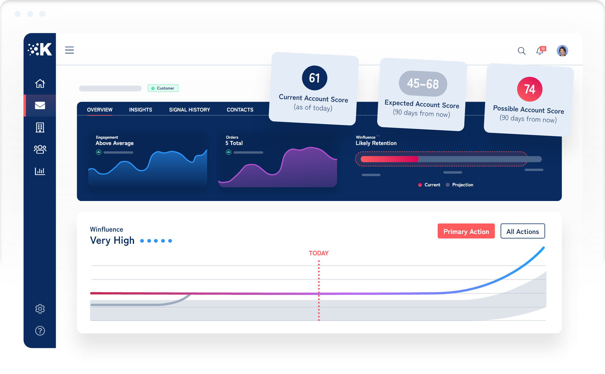 B2B Marketing & Revenue Growth Software Platform | Why Klearly